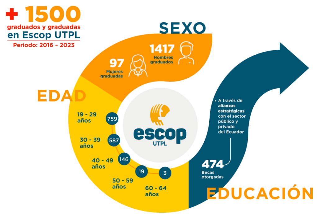 La mujer en la industria de la construcción: retos y oportunidades – Revista Impacto